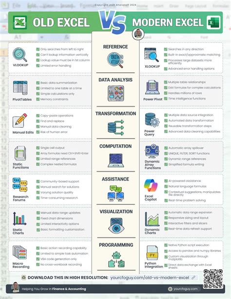 Old Vs Modern Excel Your Cfo Guy Old Vs Modern Excel Your Cfo Guy