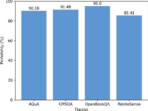 Figure 8 From Divide And Conquer For Large Language Models Reasoning
