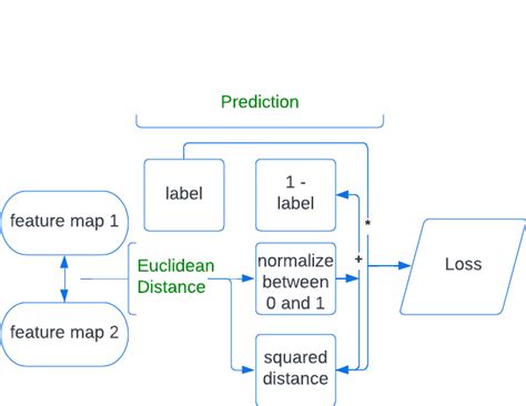 What Are Siamese Networks An Introduction Artificial Intelligence