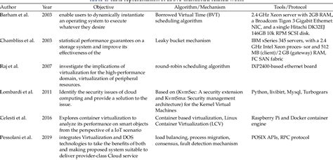 Table 1 From Virtualization In Distributed System A Brief Overview Semantic Scholar