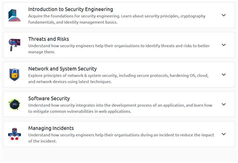 Launching Your Cybersecurity Odyssey Tryhackmes Exciting New Security Engineer Learning Path