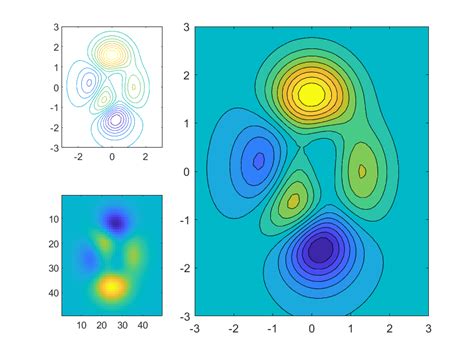 matlab 老版本如何更加优雅的调整子图空隙，去除白边？ matlab subplot 4个图怎么去除白边 csdn博客