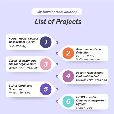 webdevelopment php python projectsharing codingjourney reshi s t