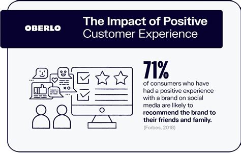 Peer To Peer Marketing The Complete Guide For 2025 Examples