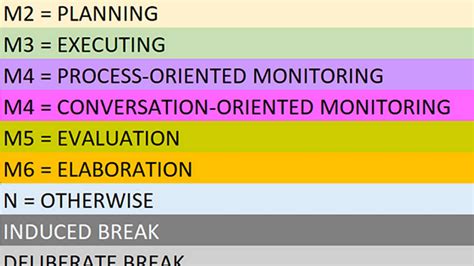 Revolutionizing Problem Solving With Chatgpt Assistance Fusion Chat