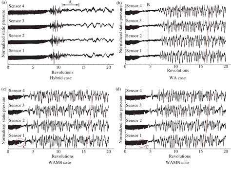 Figure 1 From Numerical Strategies For Capturing Rotating Stall In Fan Semantic Scholar