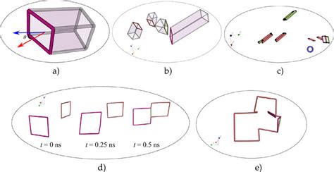 Typical Microstructure Evolution And Dislocation Interaction In Relaxed Download Scientific