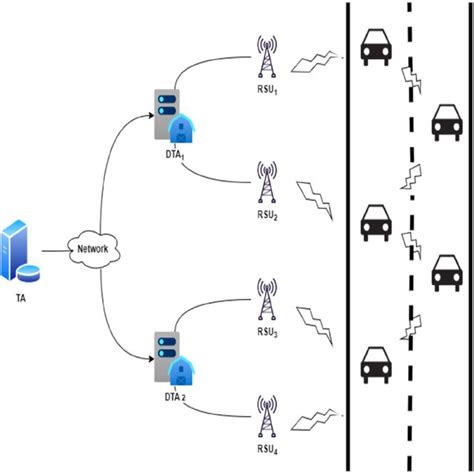 The AES RSA Algorithm Work Diagram Full Size DOI Download Scientific Diagram