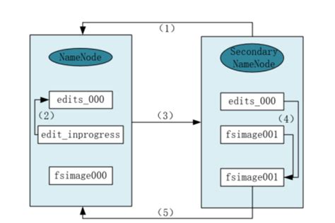 大数据面试题汇总之hadoop(hadoop基础部分) 知乎 大数据面试题汇总之hadoop(hadoop基础部分) 知乎