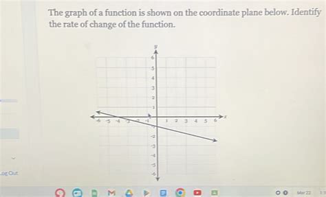 Solved The Graph Of A Function Is Shown On The Coordinate Plane Below