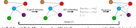 Figure 2 From Neurosymbolic Ai For Reasoning Over Knowledge Graphs A Survey Semantic Scholar