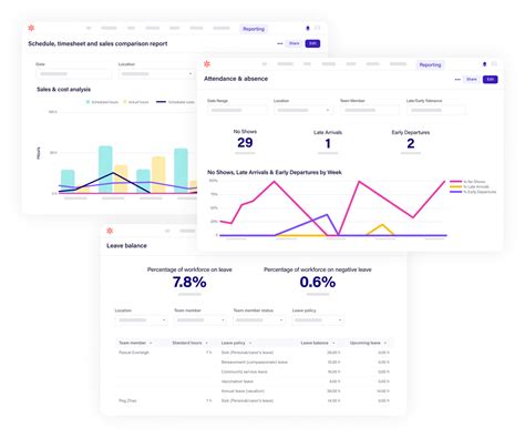 Why Workforce Data Matters — And How Deputy Analytics Can Help — Deputy