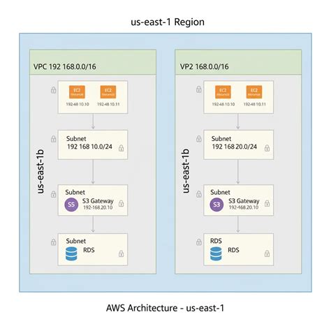 Aws Cli V2 By Examples Mastering Eventbridge Operations And Cloudwatch