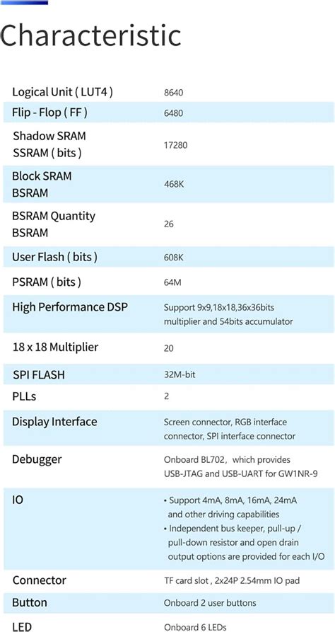 Sipeed Tang Nano 9k Fpga Development Board Gowin Gw1nr 9 Risc V Hdmi