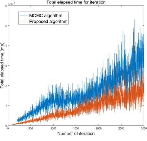 Figure 3 From A Scalable Iot Protocol Via An Efficient Dag Based