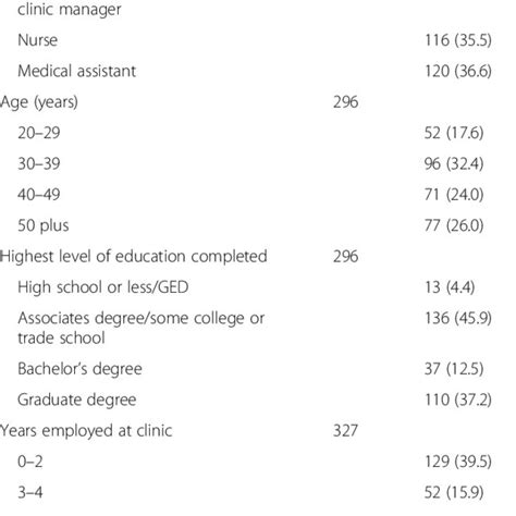 Replicating Effective Programs Rep Framework Adapted From Kilbourne