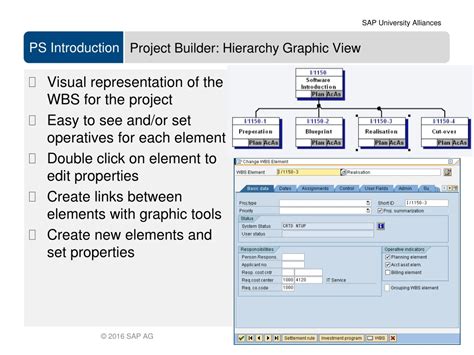 Ppt Comprehensive Guide To Sap Project System Overview Benefits