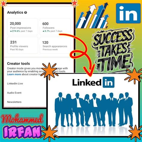 How I Boosted My Linkedin Presence 20000 Muhammad Irfan Posted On