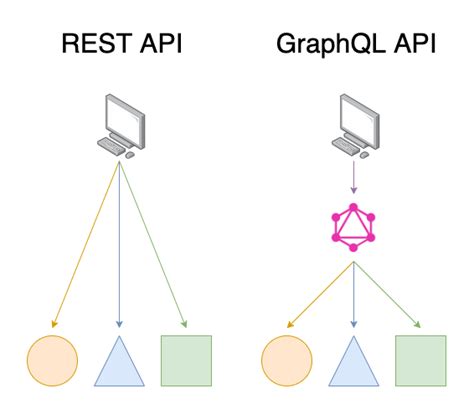 Learn From 411 Web Development Courses On Egghead