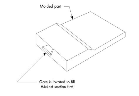 Mold Design For Injection Molding Best Top 10 Mold Designer
