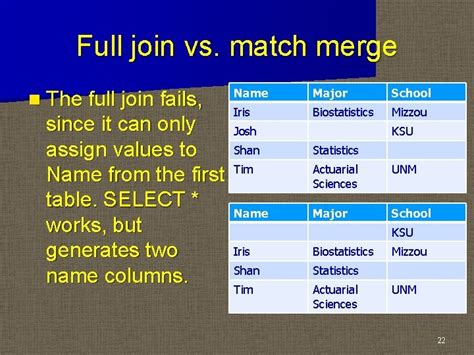 Chapter 3 Combining Tables Horizontally Using Proc Sql