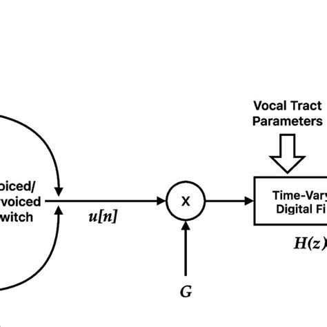 Basic Differential Coding An All Zero Predictor P Z Produces A Download Scientific Diagram
