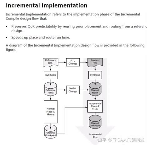 Vivado增量编译：加速fpga设计实现的利器 知乎