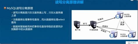 CentOS 上部署Mysql主从复制与读写分离 MySQL数据库 亿速云