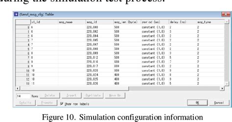 figure 10 from design and performance testing of a simulation model for time triggered ethernet