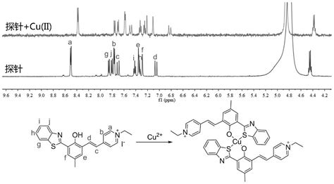 A Fluorescent Probe For Measuring Acetylcholinesterase And Its Preparation Method And