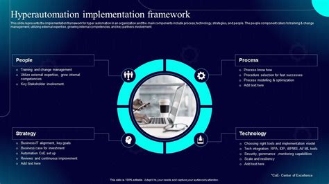 Hyperautomation Implementation Framework Hyperautomation It Ppt Ideas Objects Ppt Template