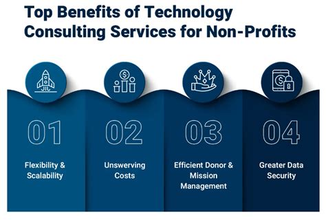 ai ml dl and generative ai face off a comparative analysis by synoptek medium