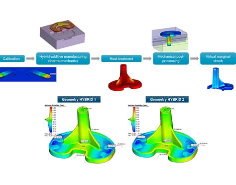 Simufact Additive Hexagon