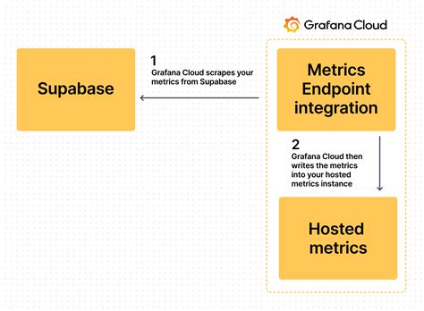 Grafana Cloud