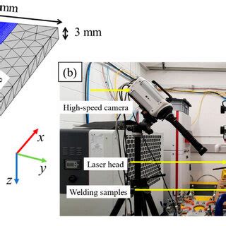 A Schematic Illustration Of Geometry And Finite Element Mesh Download Scientific Diagram
