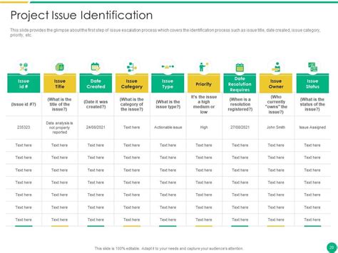 How To Escalate Project Risks Powerpoint Presentation Slides Presentation Graphics