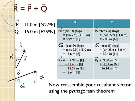 Ppt Resolving Vectors Into Components The Vector Collector” Powerpoint Presentation Id