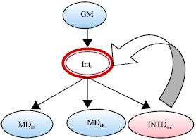 Multi Tree Model For Fault Tolerant Mobile Grid