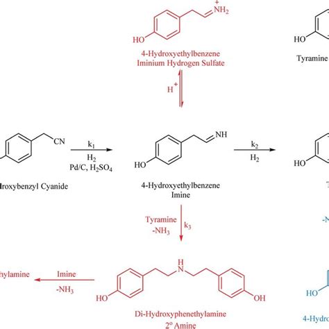 The Molecular Structure Of The Tyramine Hydrogen Sulfate Salt The A Download Scientific