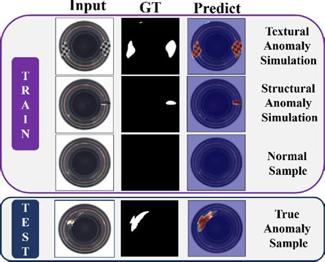 Figure 1 From Memseg A Semi Supervised Method For Image Surface Defect Detection Using