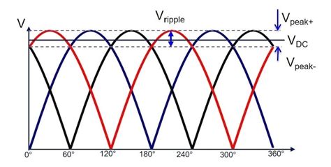 Calculating Dc Link Capacitance For Xev Powertrains Technical Articles