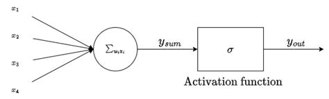 Neural Networks What Are The Mathematical Differences Between The