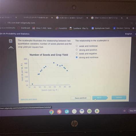 Free The Scatterplot Illustrates The Relationship Between Two