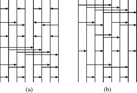 Figure 1 From Efficient Oblivious Parallel Sorting On The Maspar Mp 1 Semantic Scholar