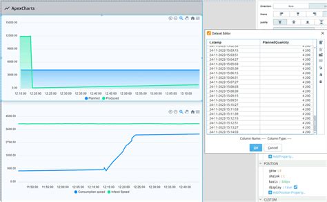 Apex Chart Show The Wrong Datetime Ignition Inductive Automation Forum