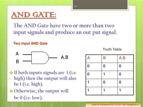 PPT BOOLEAN ALGEBRA PowerPoint Presentation Free Download ID