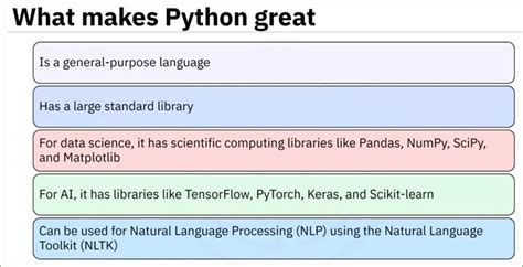 Shagun Singh On Linkedin Python Programming Datascience Webdevelopment Machinelearning
