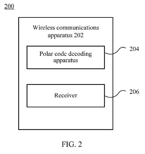 Polar Code Decoding Method And Decoding Apparatusword文档在线阅读与下载免费文档