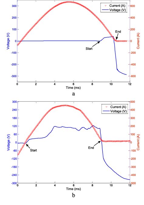 Figure 1 From A Novel Residual Electrical Endurance Prediction Method For Low Voltage
