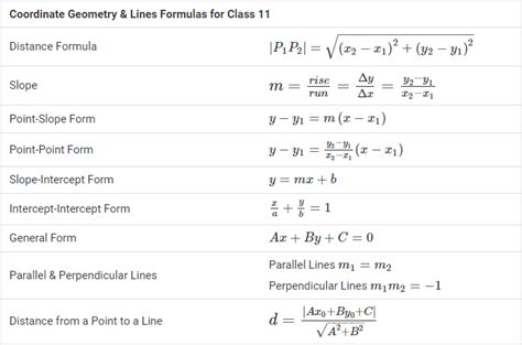 Maths Formulas For Class 11 Learn Cram